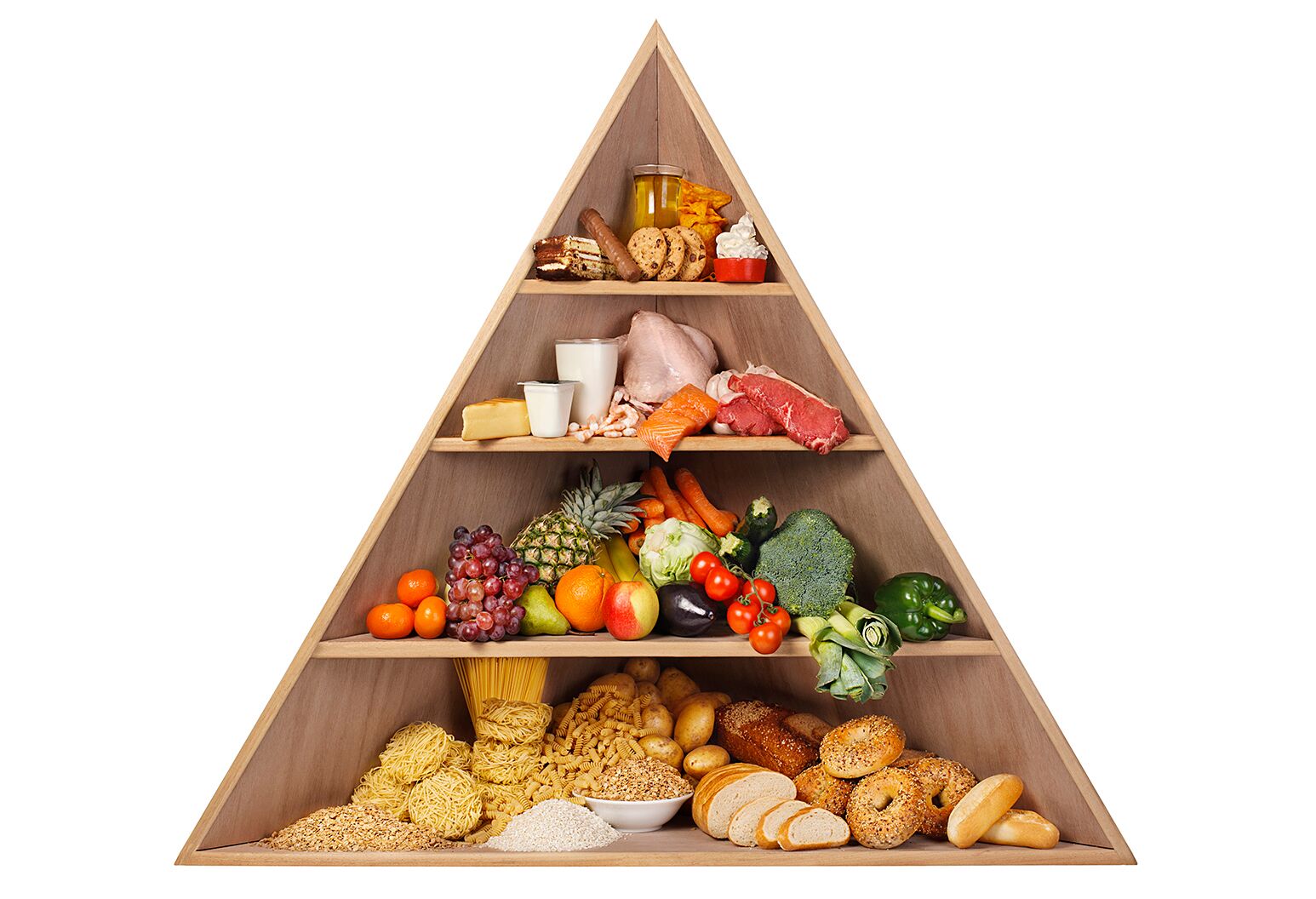 Piramida alimentelor: ce este, cum funcționează (10+ imagini cu ...
